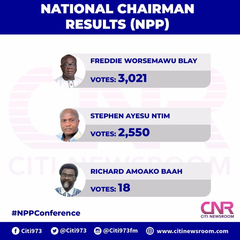 #NPPConference: The winners and the losers [Infographics]