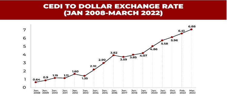 Cedi to dollar | Citinewsroom - Comprehensive News in Ghana