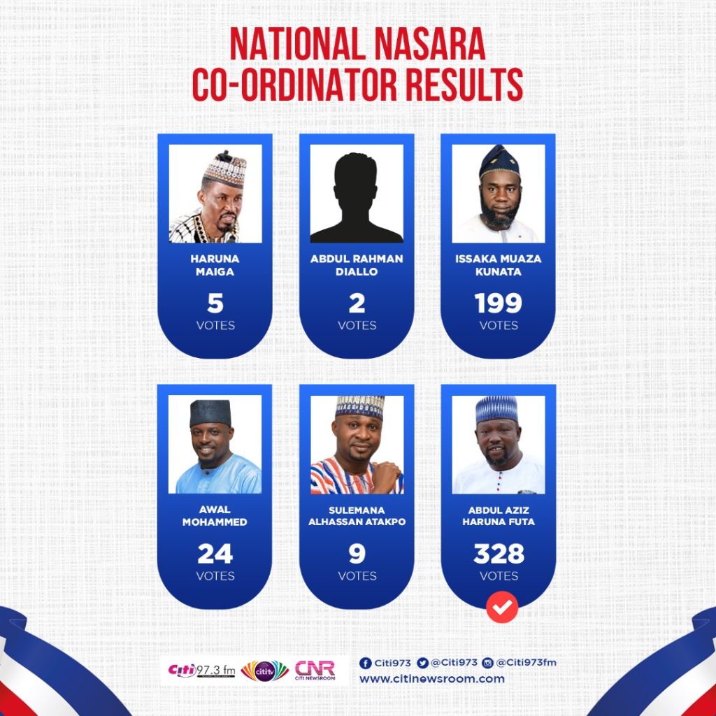 How NPP delegates voted for their new national leaders [Full results]