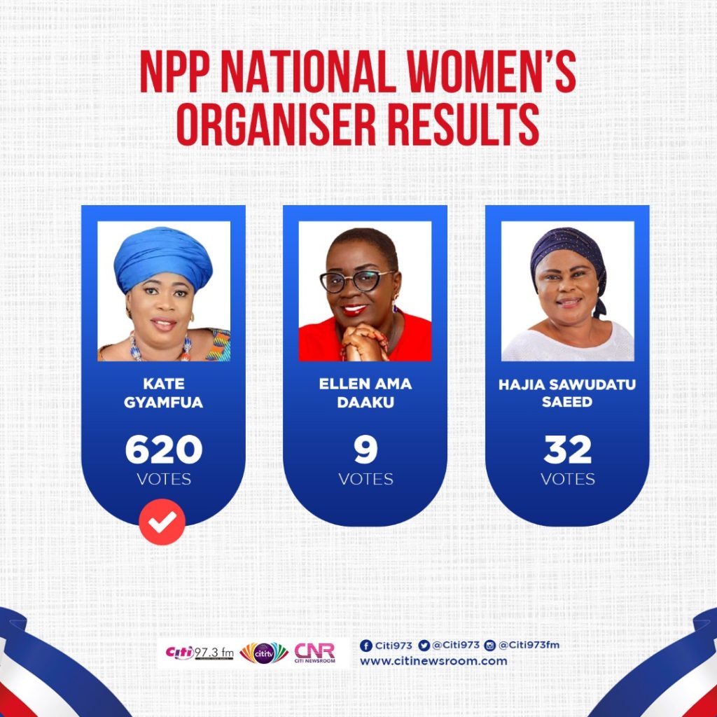 Kate Gyamfua re-elected as NPP National Women's Organizer