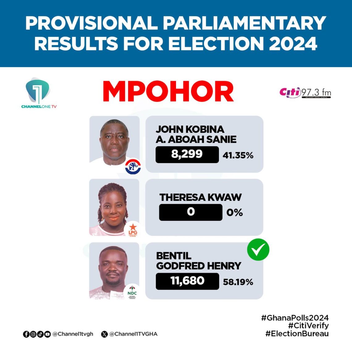 #GhanaPolls2024: Provisional Results So Far