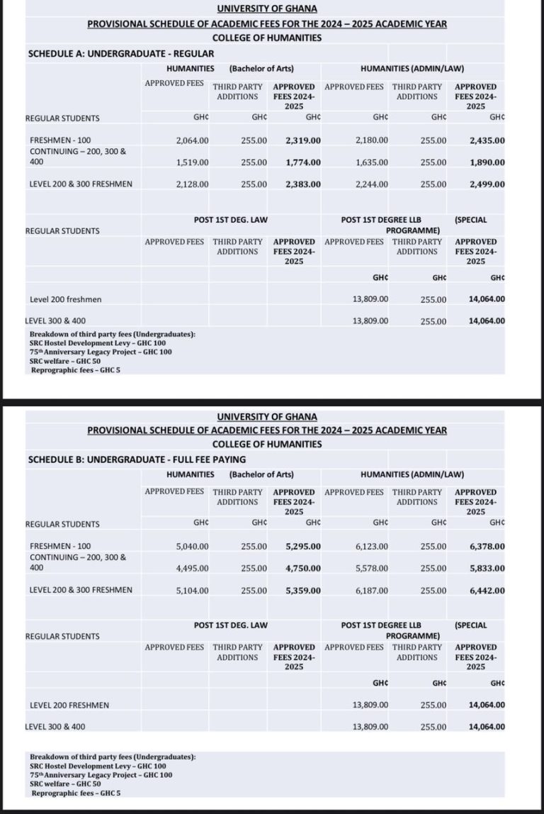 University of Ghana raises 2025/26 academic fees by over 25%